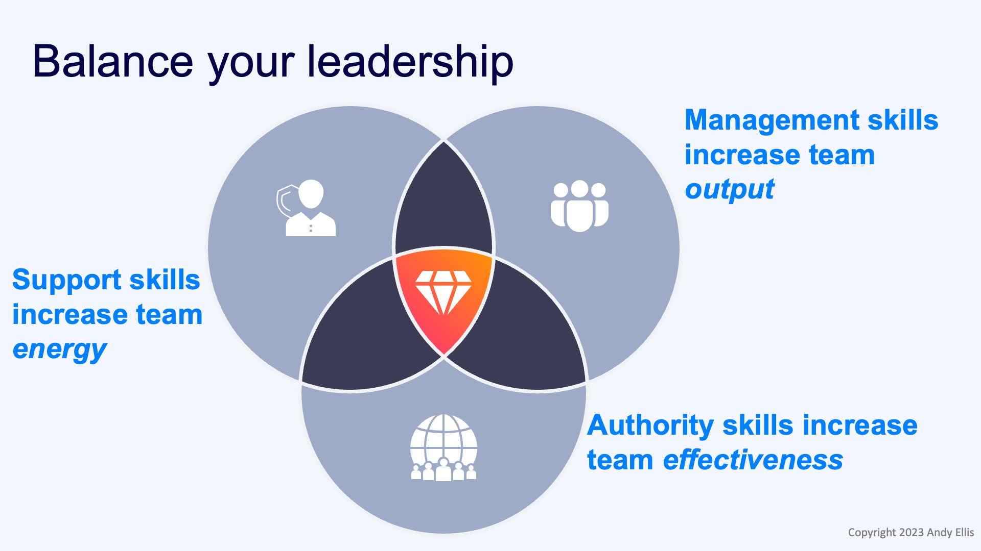 1% Leadership - Duha